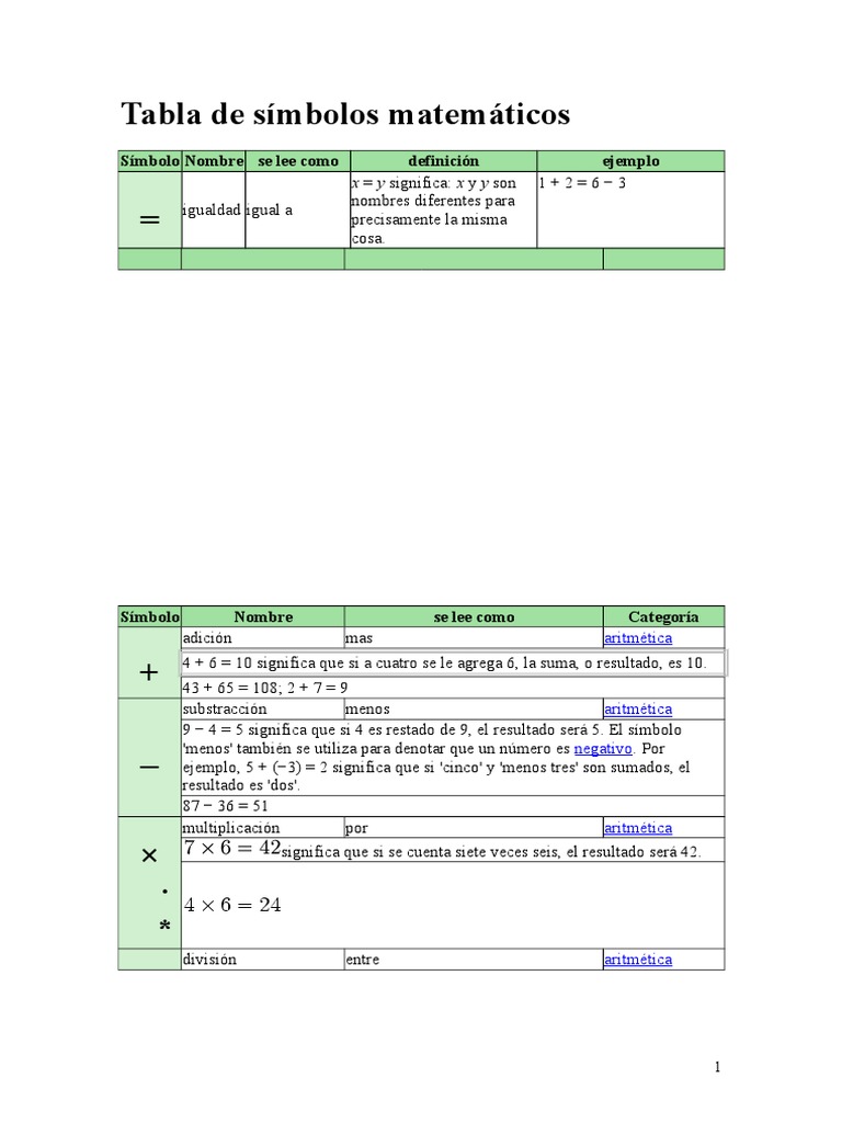 Tabla de Símbolos Matemáticos | Límite (Matemáticas) | Derivado