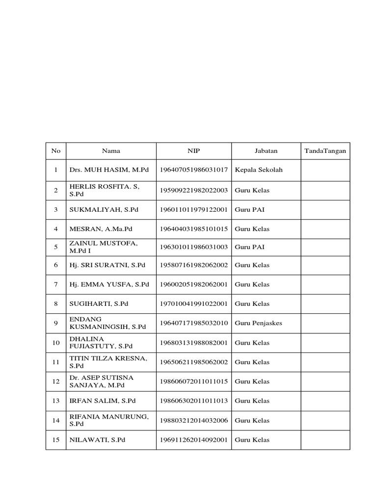 Absen Rapat Kop Kosong Guru Baru X 6 | PDF