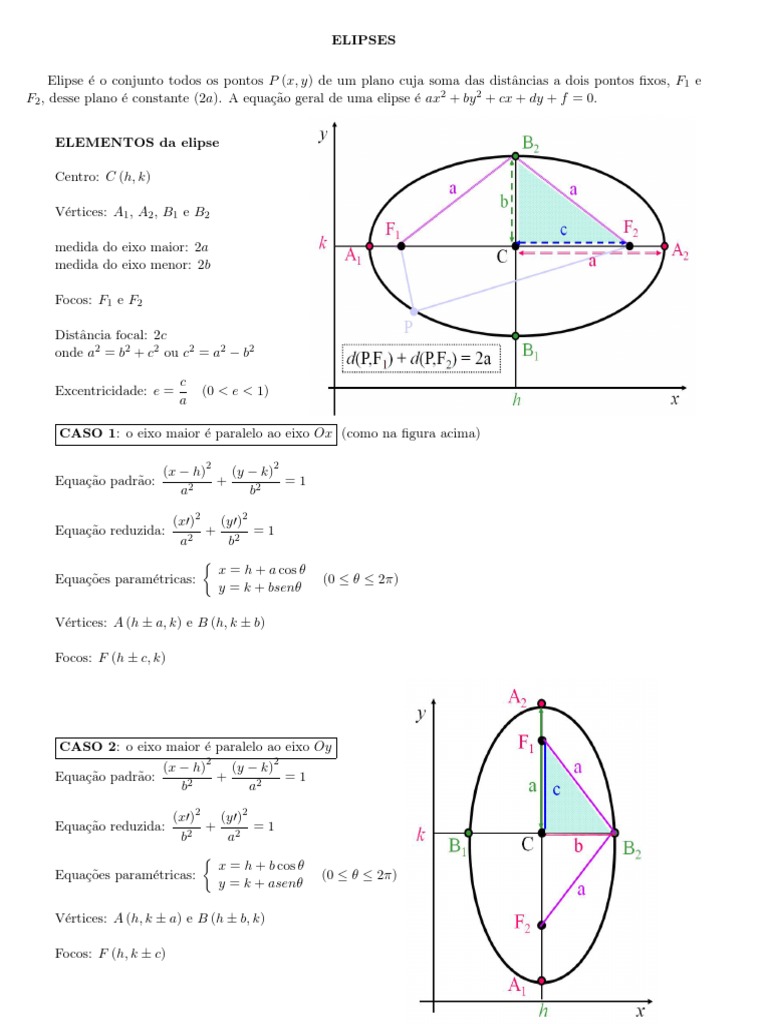 Elipse Aula | PDF | Elipse | Equações