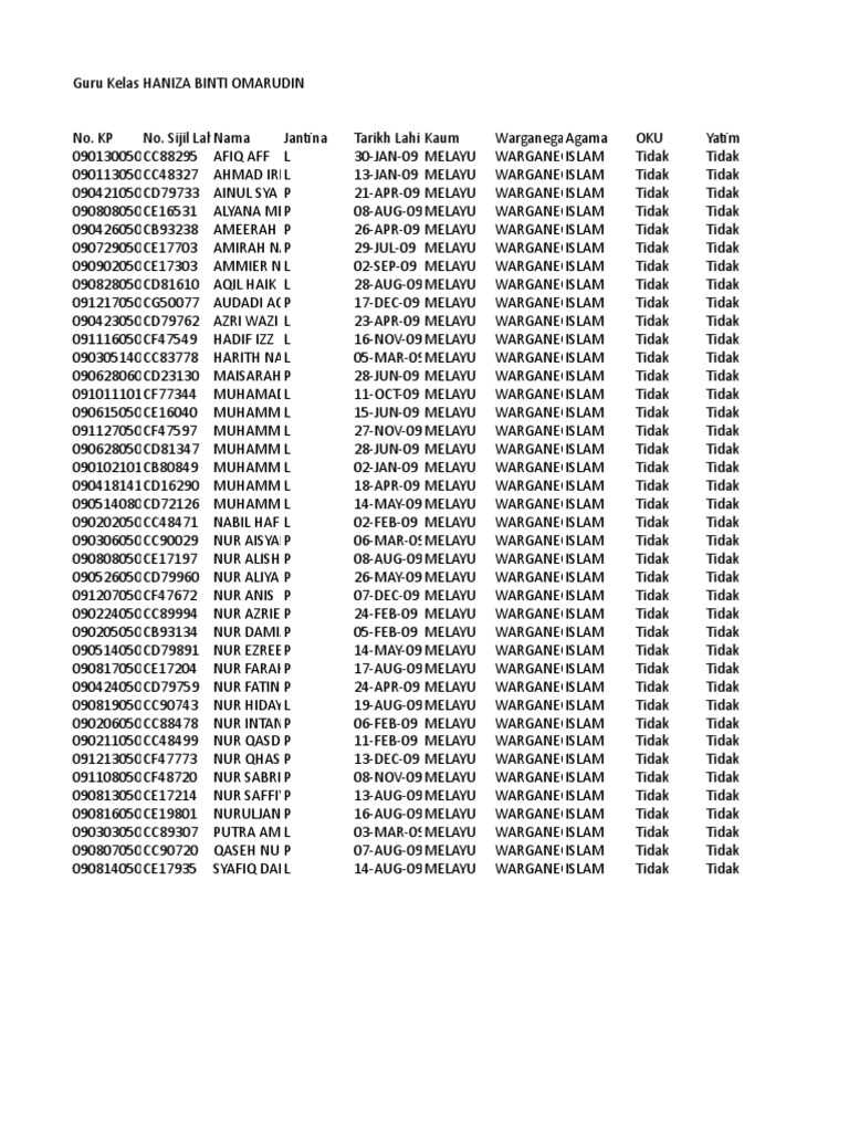 Data Murid 2016 | PDF