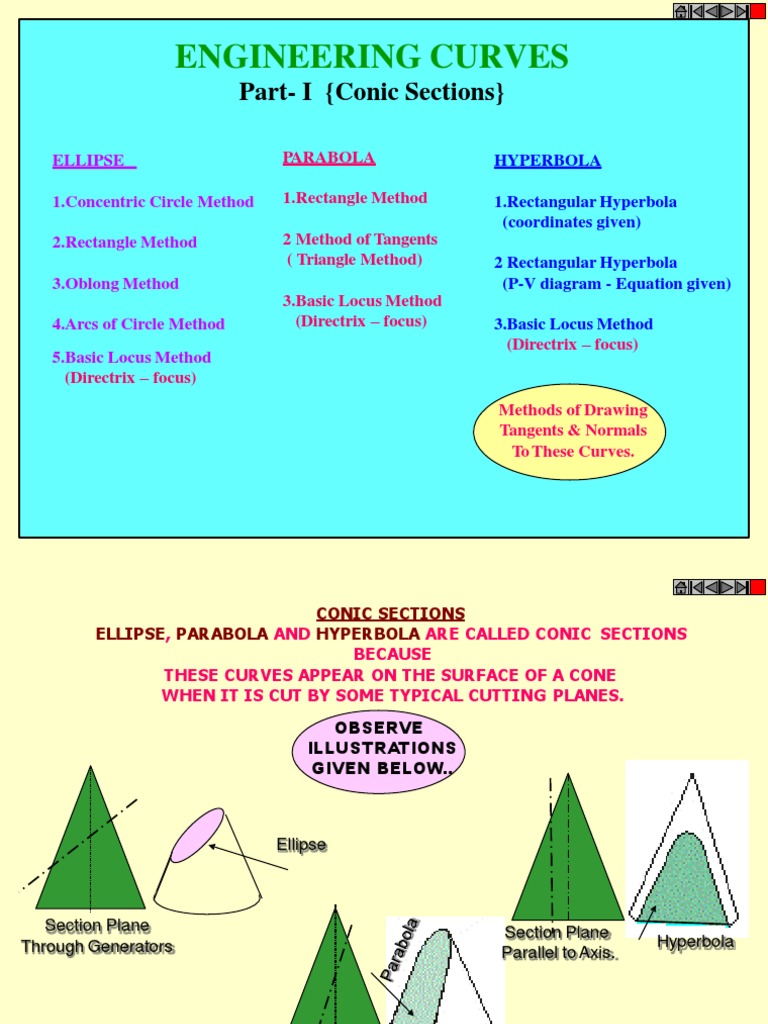 Construction of Ellipses | PDF | Ellipse | Differential Geometry