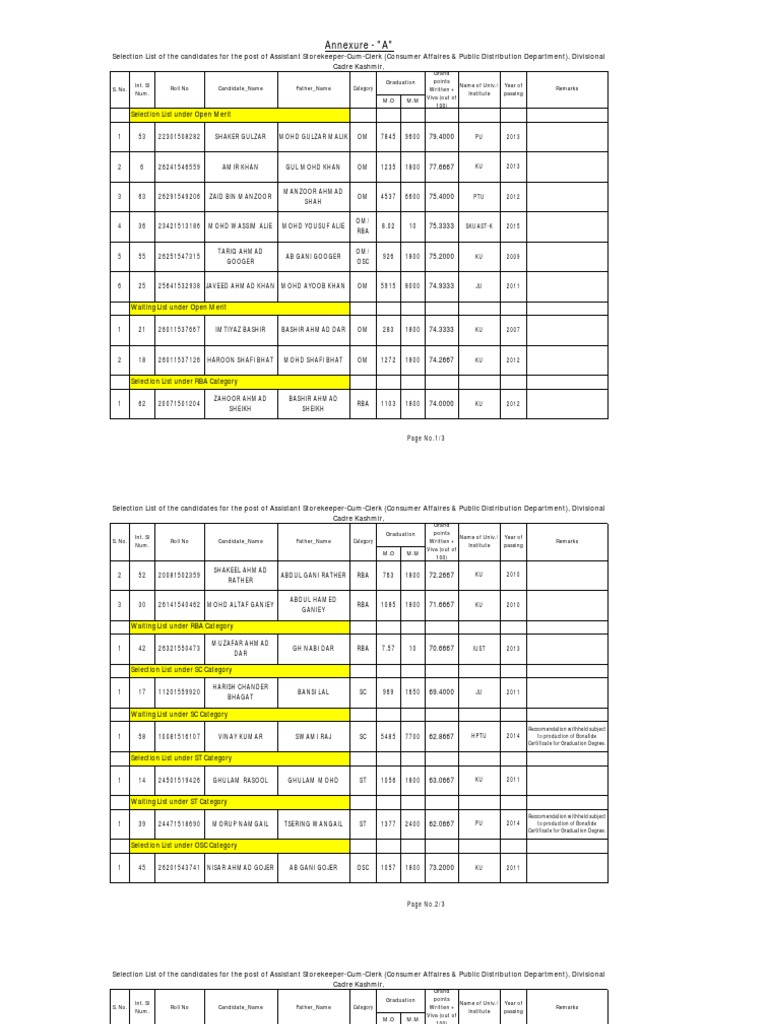 SSB List | PDF | Constitutional Law | Separation Of Powers