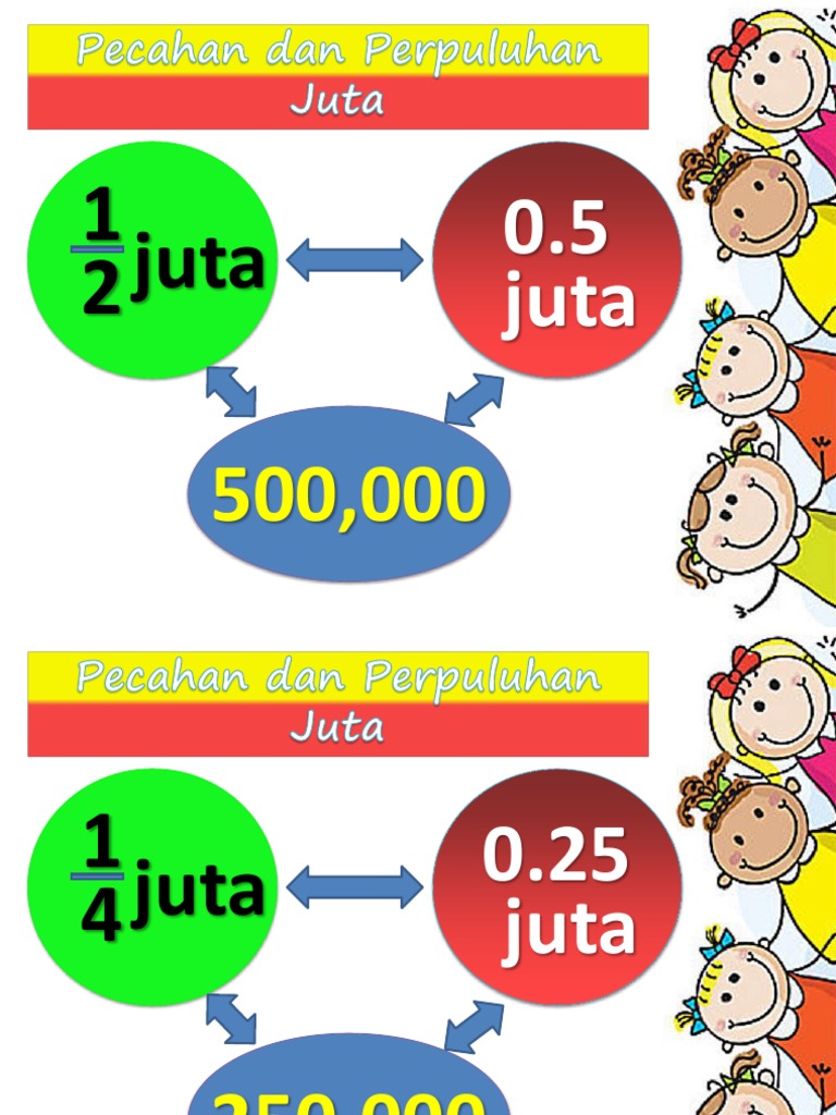 Pecahan Dan Perpuluhan Juta