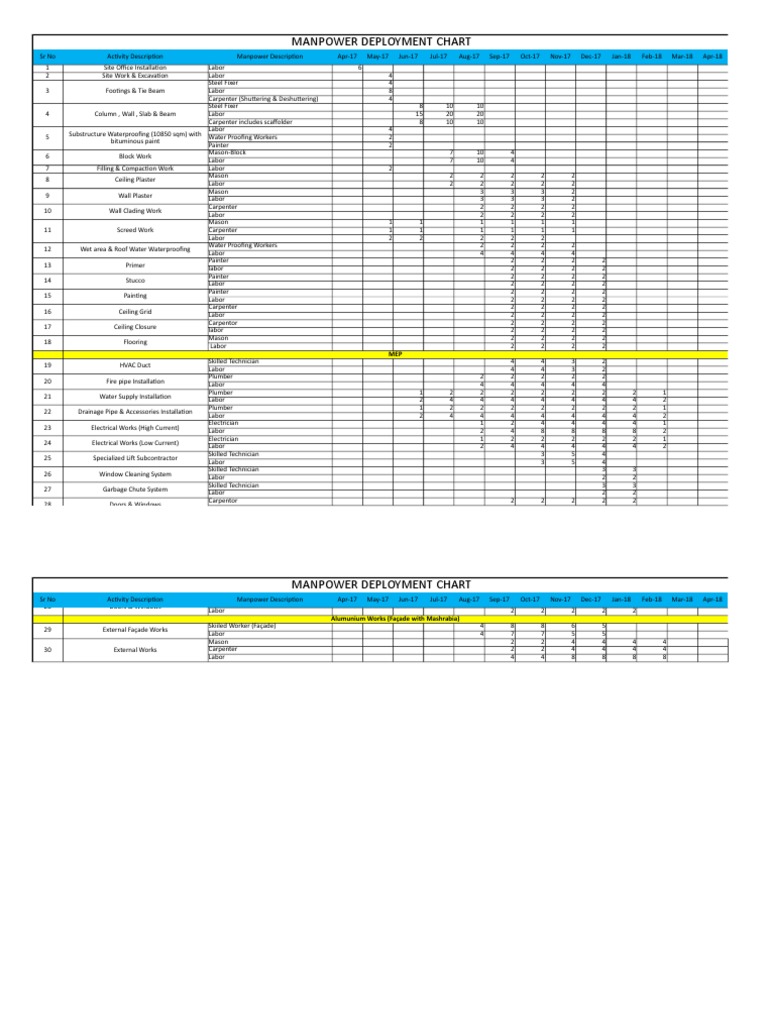 Productivity Cum Manpower Allocation Chart - Copy | Carpentry ...