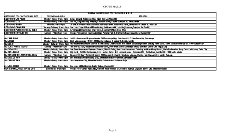 Cpo in Malls: Capturing Post Office Mall Site Operating Hours Address ...