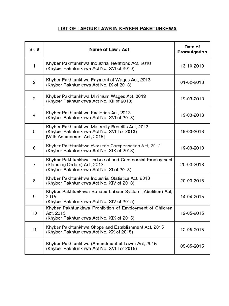 A Comprehensive List of Labour Laws Enacted in Khyber Pakhtunkhwa ...