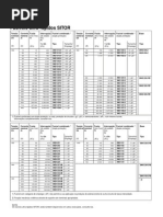 Tabela Salarial Das FAA | PDF