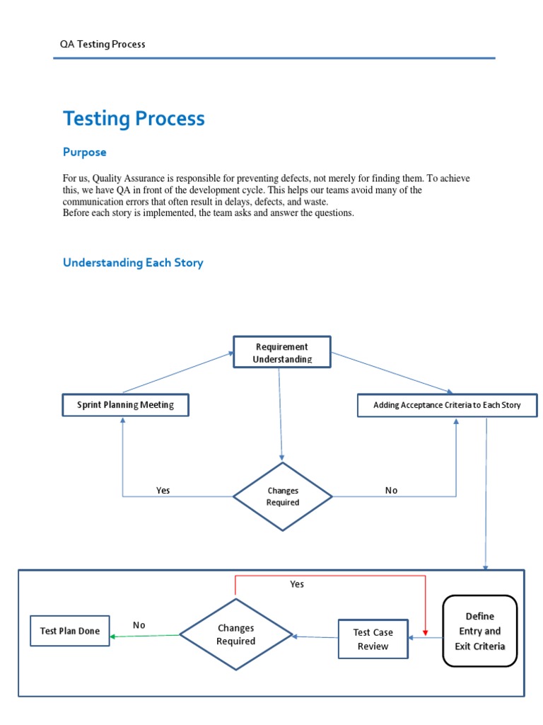QA Process | PDF | Quality Assurance | Systems Engineering