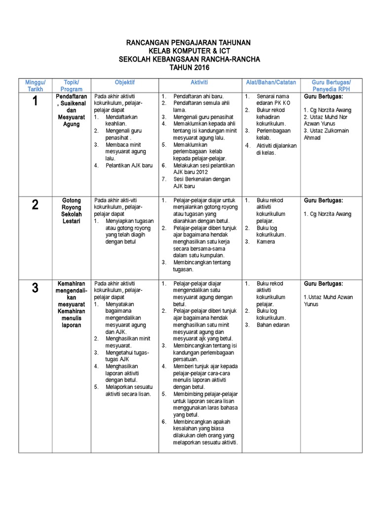 RPT Kelab Komputer & ICT | PDF
