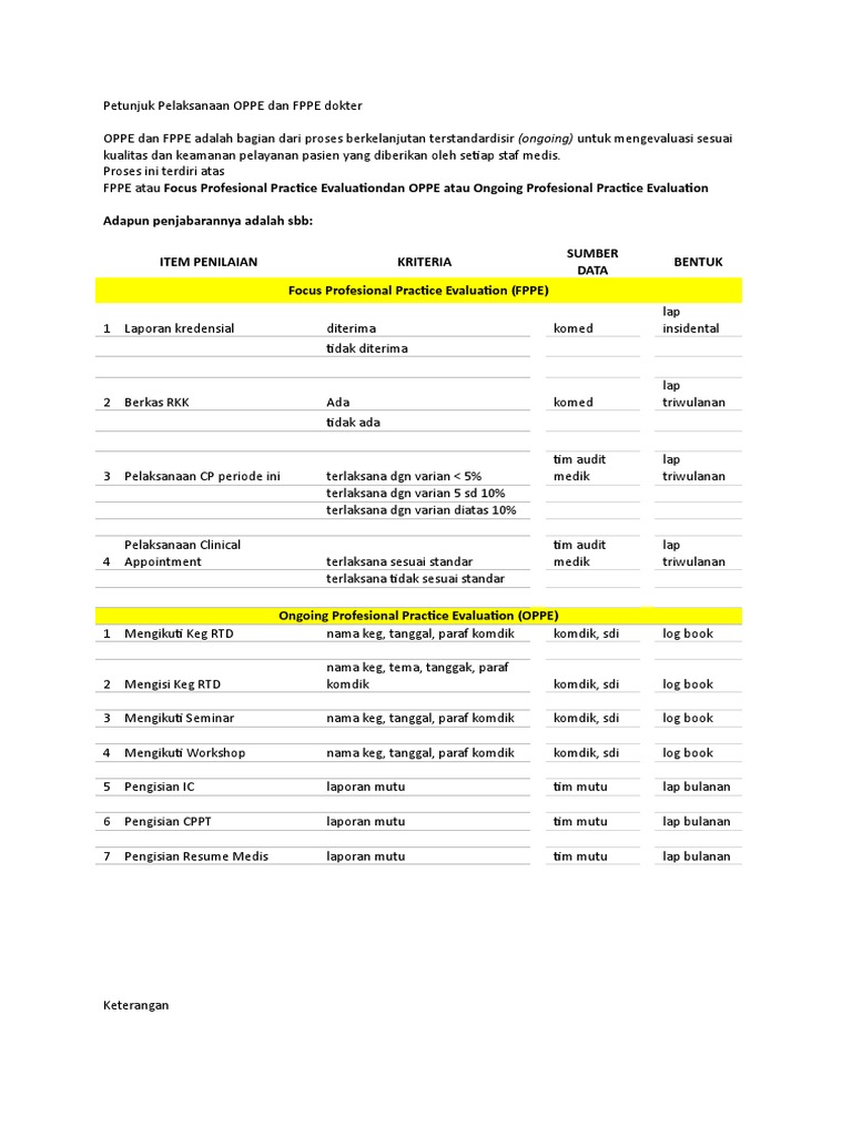 RST - Panduan Pelaksanaan OPPE Dan FPPE | PDF