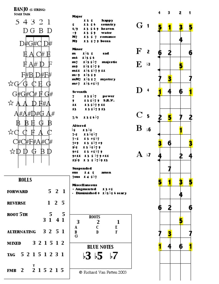 Banjo Scale Talk | PDF | Entertainment (General)