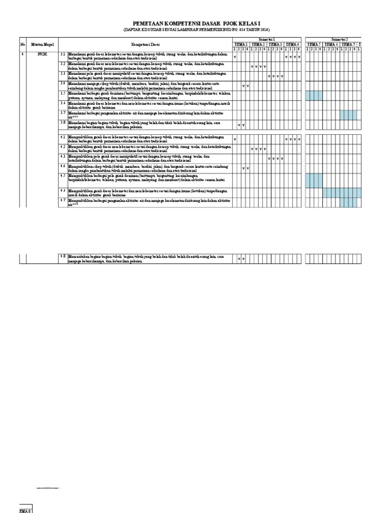 Format Pemetaan KD Kelas 1 | PDF