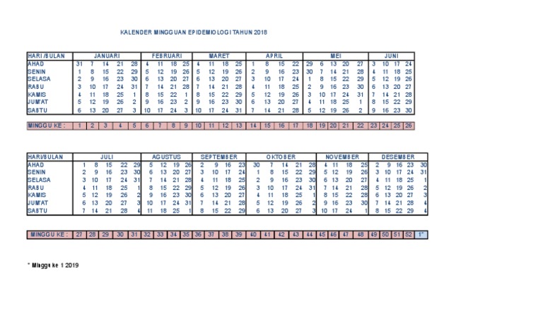 Kalender Mingguan Epid | PDF