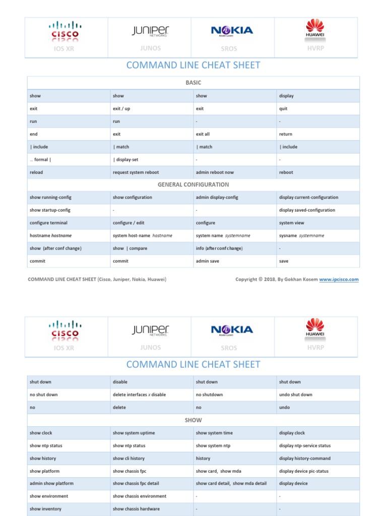 Command Line Cheat Sheets Cisco Juniper Alcatel Huawei | Router (Computing) | Computer Networking