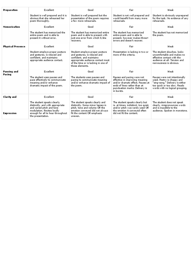 Poem Recitation Rubric | PDF | Punctuation | Tone (Linguistics)