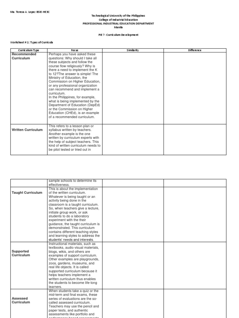 C.Curriculum W0rsksheets 1-5 | PDF | Curriculum | Design