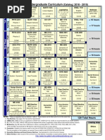 MEP Snag List Summary | PDF