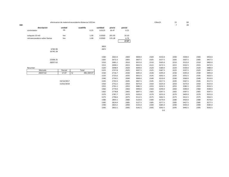 Calculo Volumen Excedente | PDF