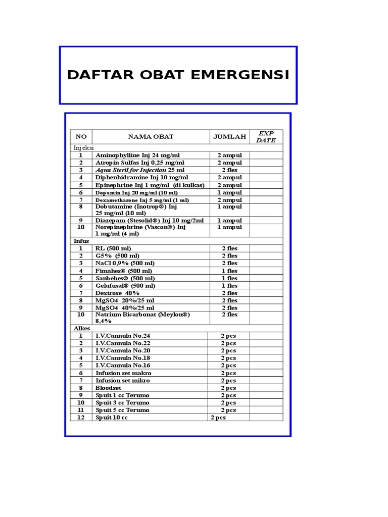 Daftar Obat Alkes Trolley Emergency | PDF | Drugs | Medical Treatments