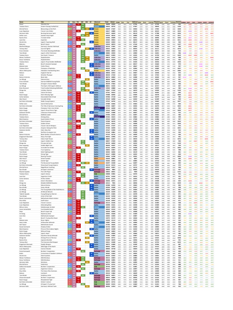 Captain Tsubasa DT Global - SR-SSR List, English (Updated - 2018-04-24 ...