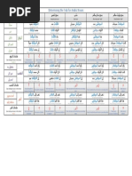 Arabic Sarf Morphology Summary | PDF | Grammatical Tense | Morphology