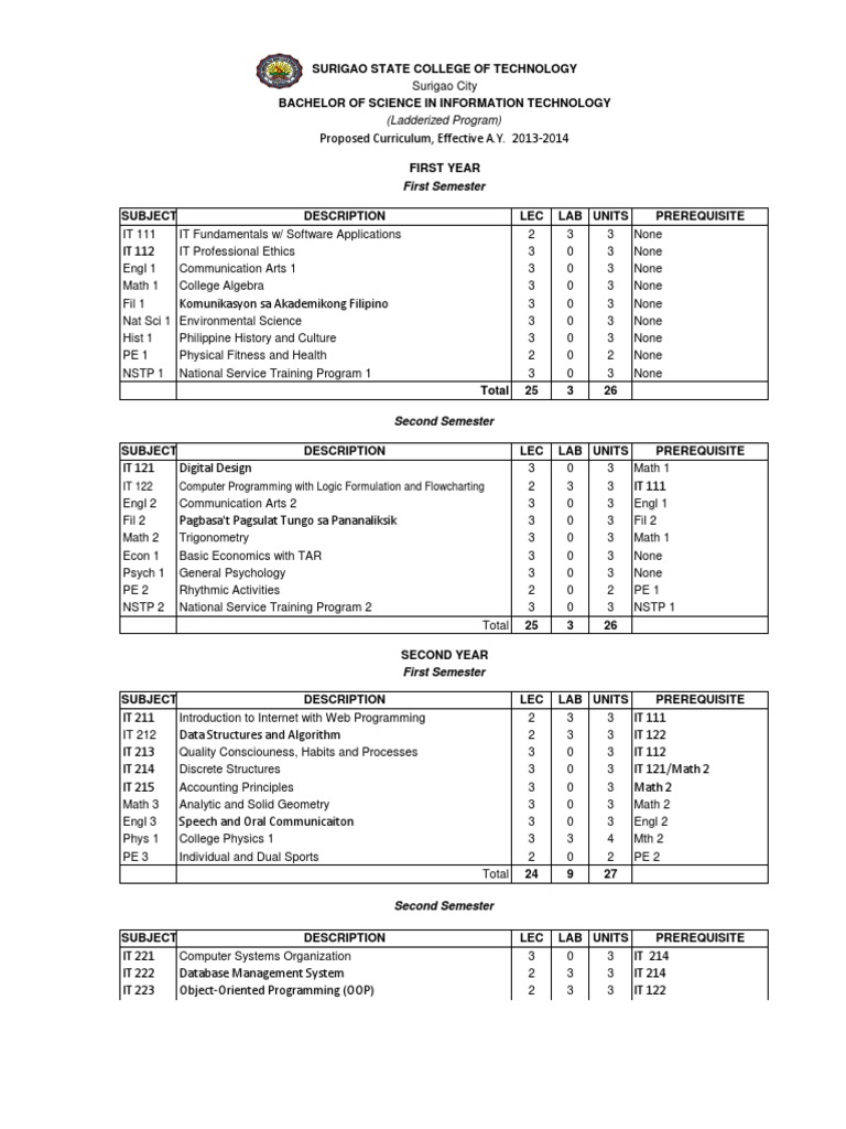 BSIT | Download Free PDF | Information Technology | Computer Aided Design