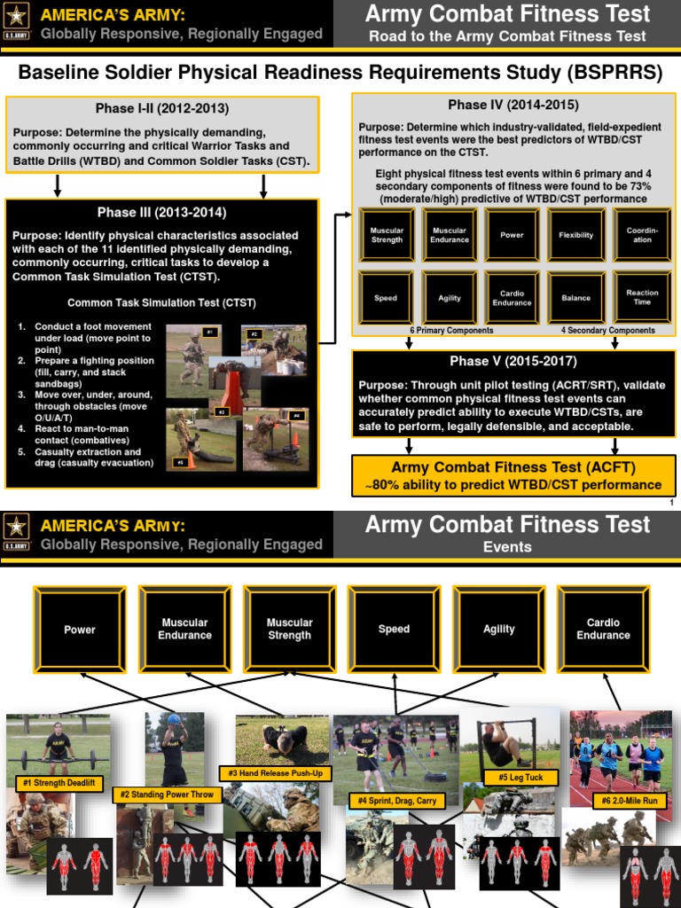 Army Combat Fitness Test Overview | PDF | Physical Fitness | United ...
