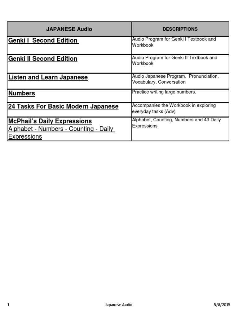 Genki I Second Edition: Japanese Audio | PDF | Shintoism