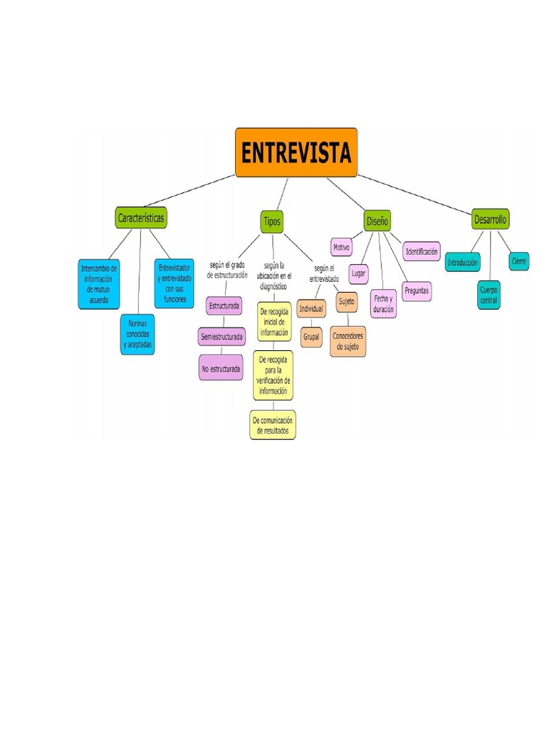 Mapa Conceptual Entrevista
