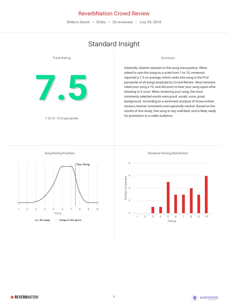 Crowd Review 29775242 - 175839 | PDF | Singing | Songs