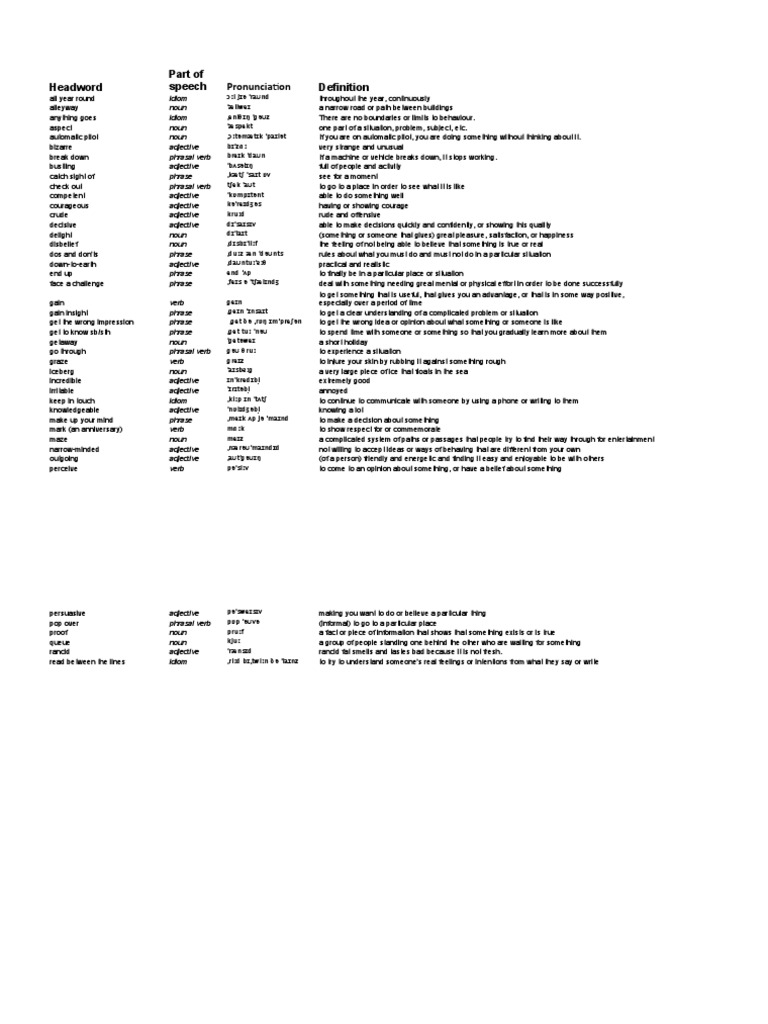 Headword Pronunciation Part of Speech | PDF | Adjective | Verb