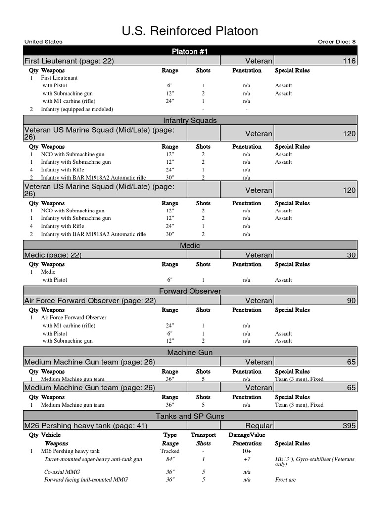 USMC Army List | PDF | Platoon | Rifle