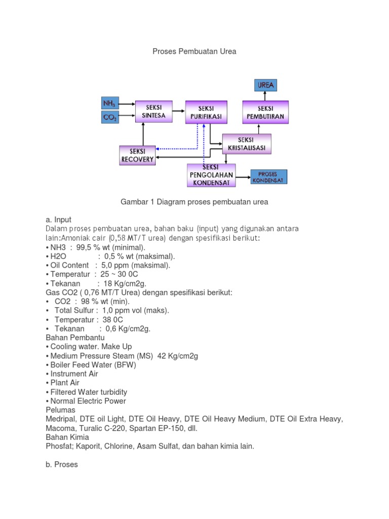 Proses Pembuatan Urea | PDF