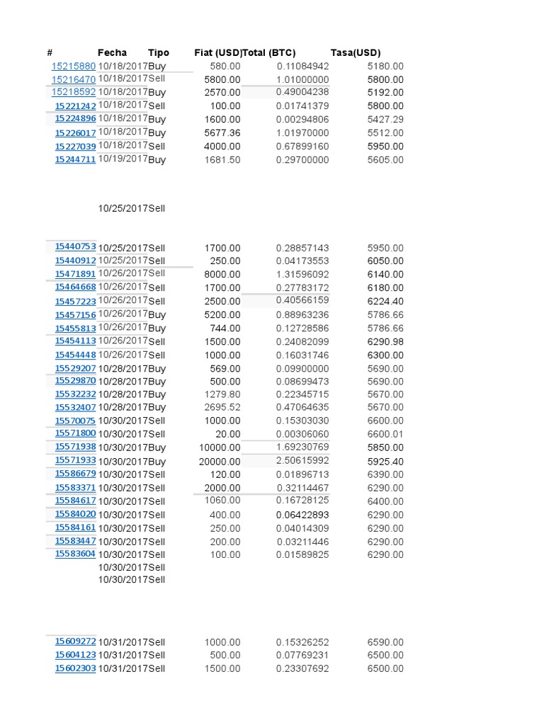Daily Bitcoin transaction log detailing purchases, sales, exchange ...