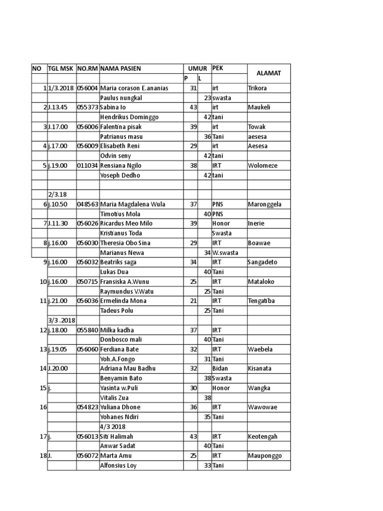Register Persalinan Kamar Bersalin 2018 | PDF
