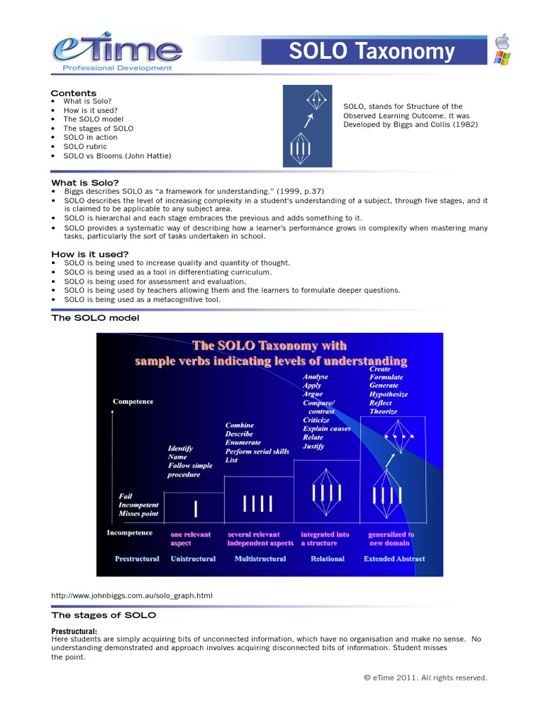 Solo Taxonomy Handout2 | Download Free PDF | Understanding | Abstraction