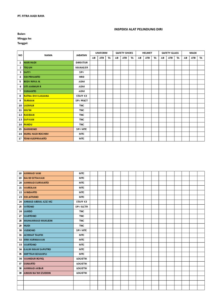 Inspeksi APD | PDF