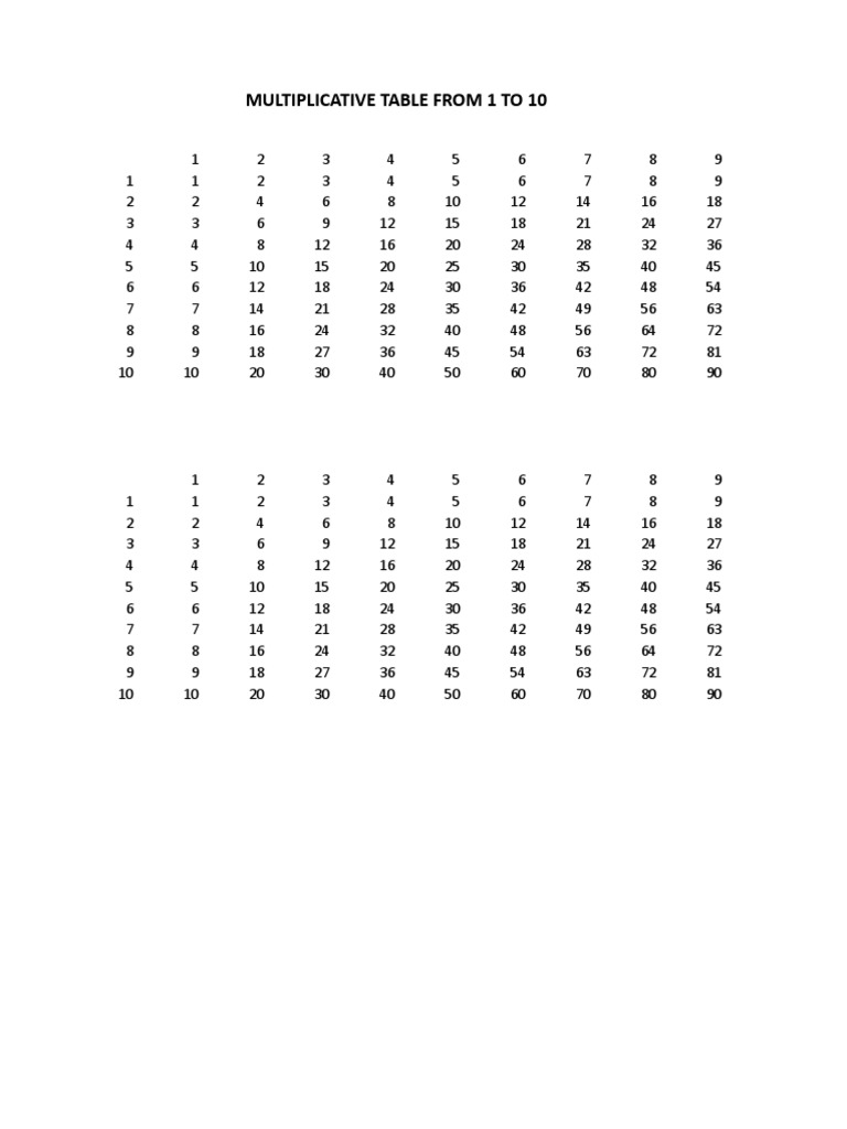 Multiplicative Table From 1 To 10 | PDF