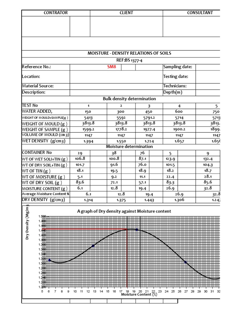 MDD | PDF | Density | Soil
