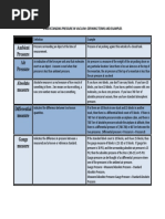 Caustic Density Table | PDF | Sodium Hydroxide | Chemistry