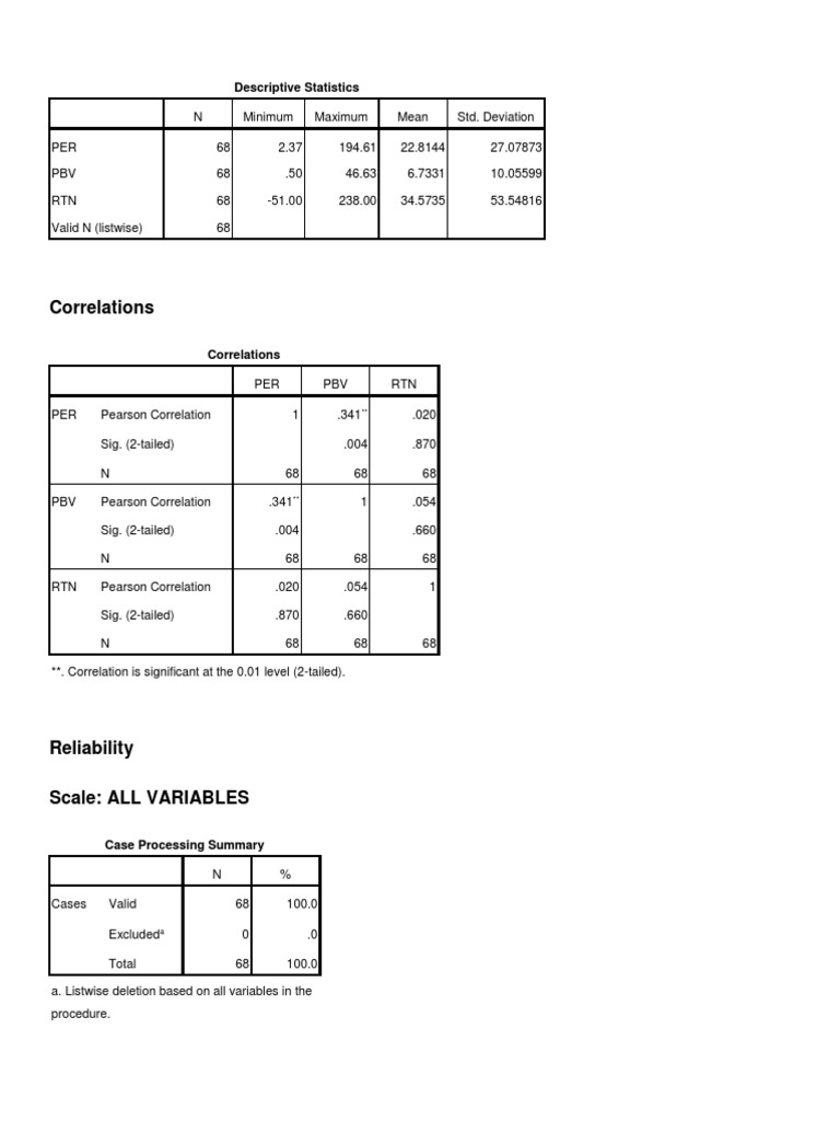 Correlations: Descriptive Statistics | PDF | Errors And Residuals | Correlation And Dependence
