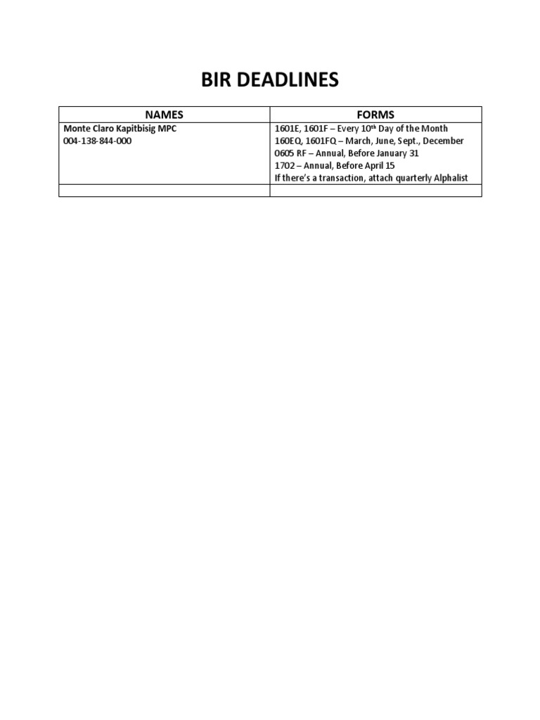 BIR Deadlines and Forms Guide | PDF