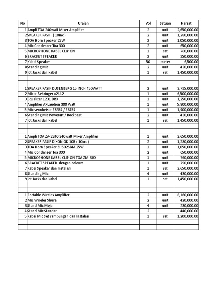 No Uraian Vol Satuan Harsat | PDF | Home & Garden