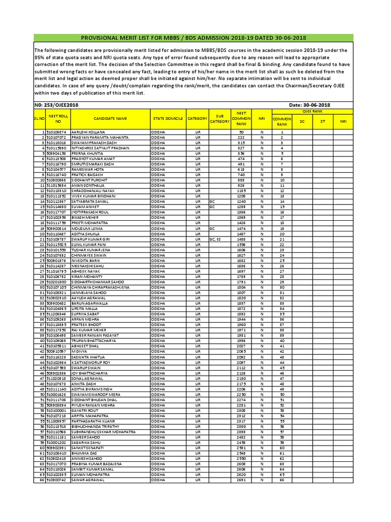 State Merit List | PDF | Student Assessment And Evaluation | Career And ...