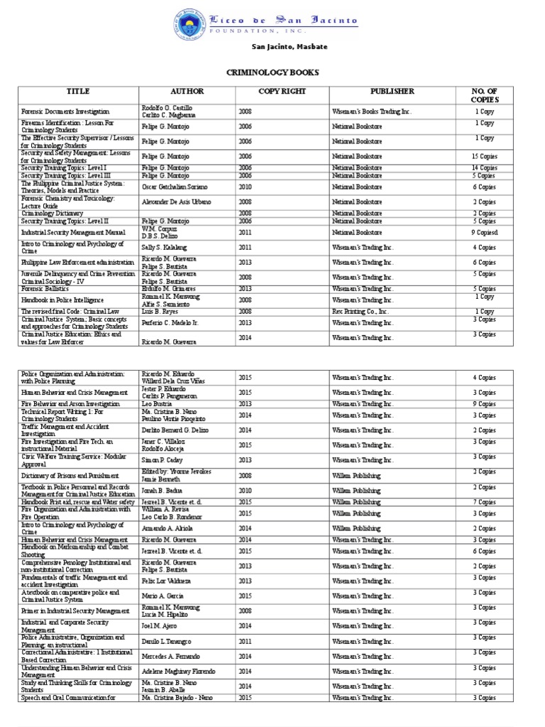reference | Criminology | Forensic Science
