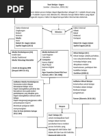 Sintak Model Inquiry Learning | PDF