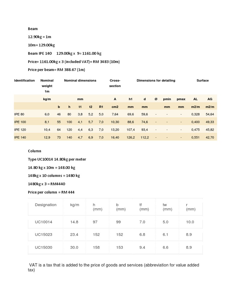 Identification Nominal Weight 1m Nominal Dimensions Cross-Section ...