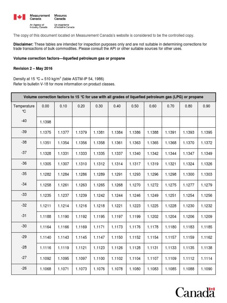 Volume Correction Factors-Liquefied Petroleum Gas or Propane | Download ...