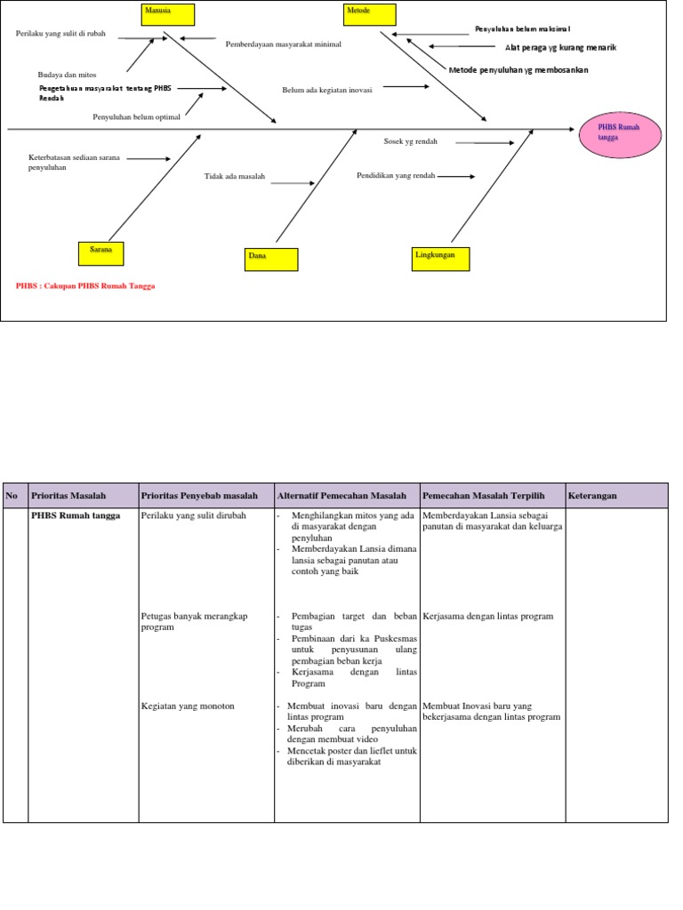 Fishbone Lansia | PDF