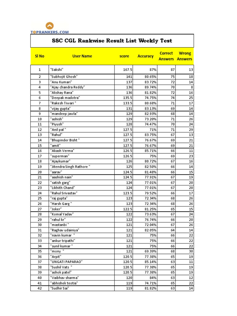 Weekly Live Test Rankwise Result | PDF